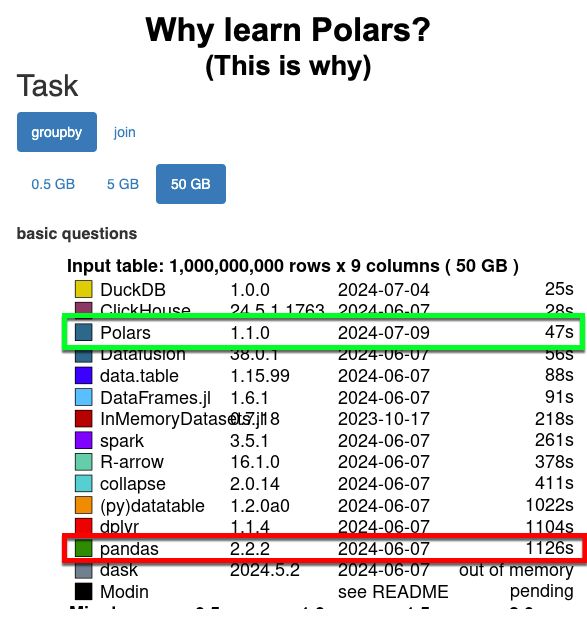 π₯ Matt Dancho π₯ on LinkedIn: Why learn Polars in Python? This is why ... π₯ Matt Dancho π₯ on LinkedIn: Why learn Polars in Python? This is why ...