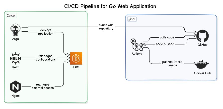 Veera Rakesh Kethari on LinkedIn: #cicd #kubernetes #docker #helm # ... Veera Rakesh Kethari on LinkedIn: #cicd #kubernetes #docker #helm # ...