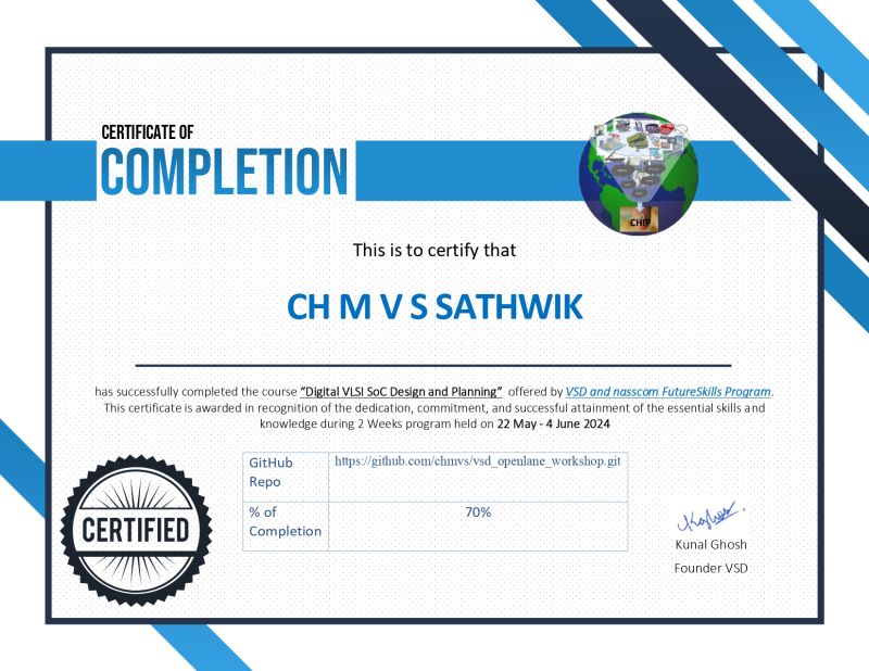 Chitturi Manikanta Venakata Sai Sathwik on LinkedIn: #openlane # ... Chitturi Manikanta Venakata Sai Sathwik on LinkedIn: #openlane # ...