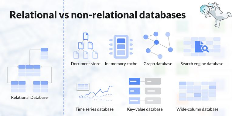 Ali louzizi on LinkedIn: #database #sql #nosql #datamanagement # ... Ali louzizi on LinkedIn: #database #sql #nosql #datamanagement # ...