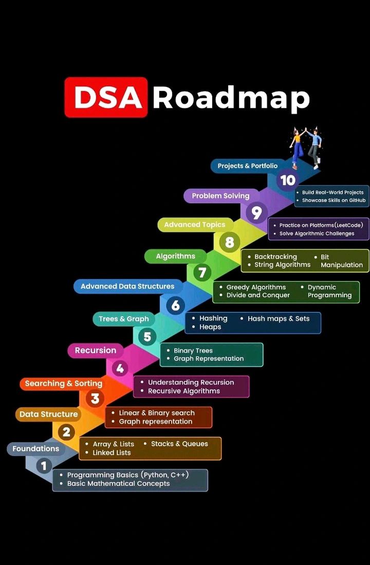 MUHAMMAD MUZAMMIL BASHIR on LinkedIn: #coding #programming #developer # ... MUHAMMAD MUZAMMIL BASHIR on LinkedIn: #coding #programming #developer # ...