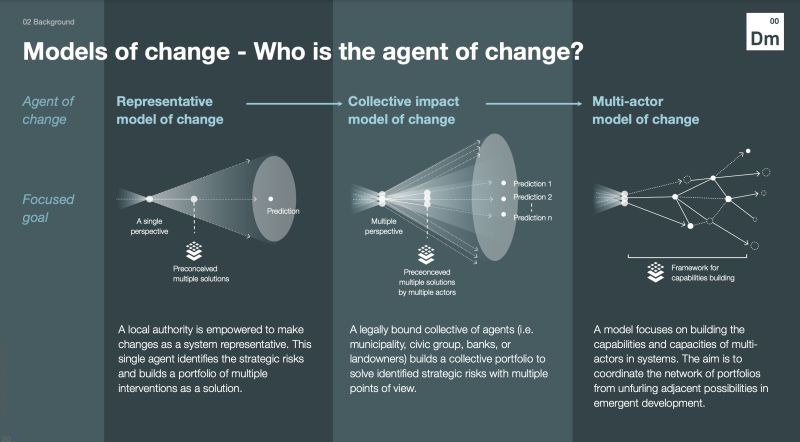 Joss Colchester on LinkedIn: At our last year's systems innovation ... Joss Colchester on LinkedIn: At our last year's systems innovation ...