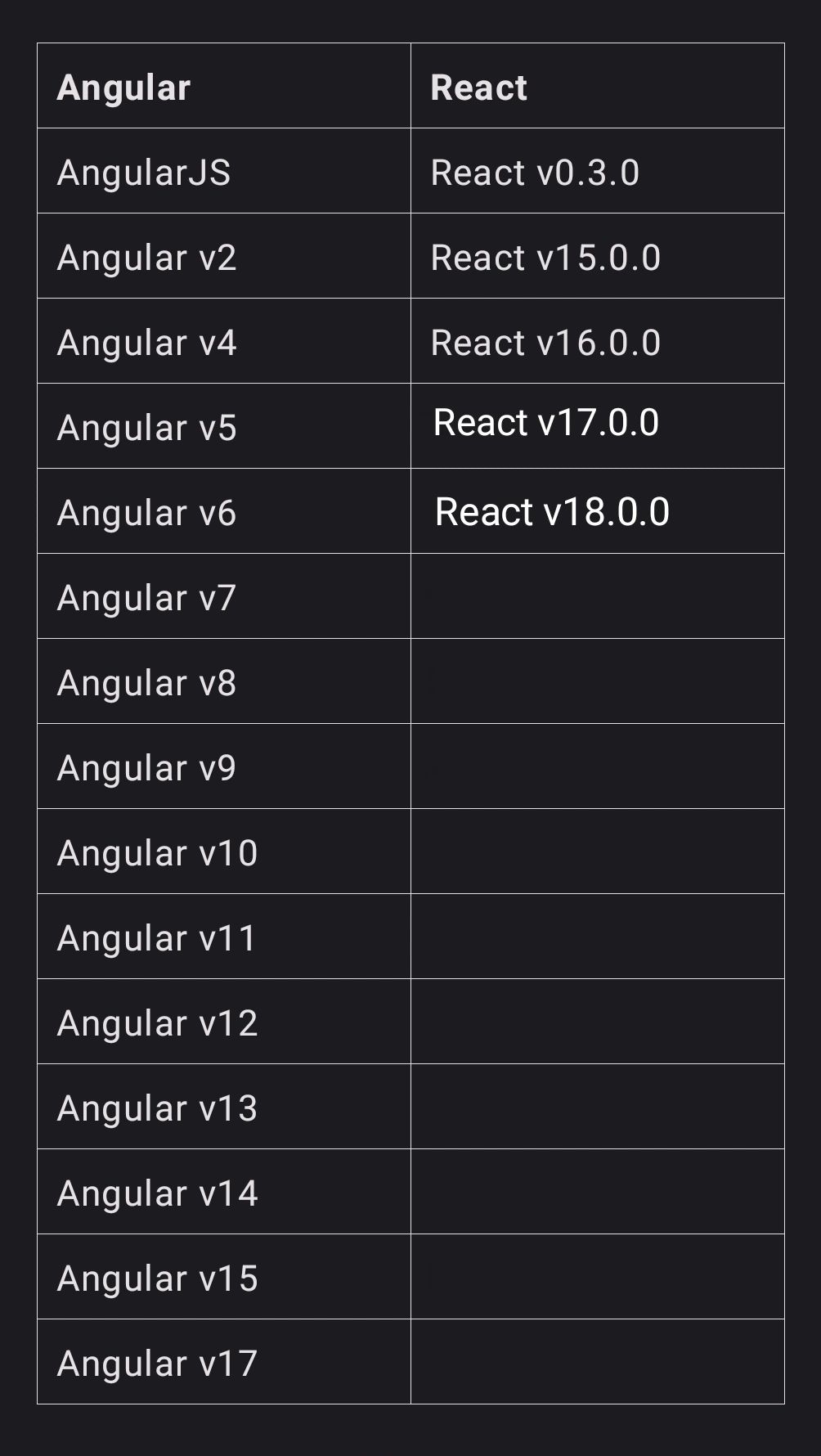 Nijat Aliyev on LinkedIn: #angular #react #react #angular #javascript # ... Nijat Aliyev on LinkedIn: #angular #react #react #angular #javascript # ...