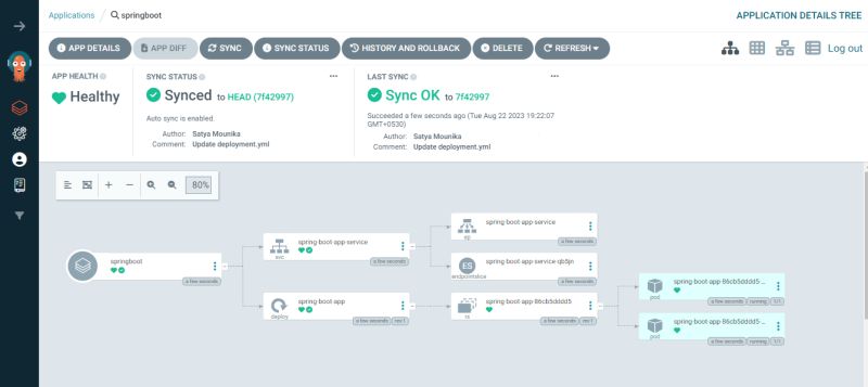 Satya Mounika Mushini on LinkedIn: #cicd #devops #jenkins #argocd | 17 ... Satya Mounika Mushini on LinkedIn: #cicd #devops #jenkins #argocd | 17 ...