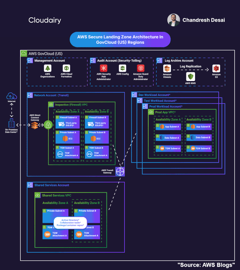 Dhruv R. on LinkedIn: #devops #aws #cloudcomputing #aws #cloudsecurity ... Dhruv R. on LinkedIn: #devops #aws #cloudcomputing #aws #cloudsecurity ...