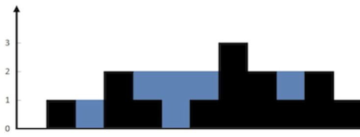 Ishaan Agrawal on LinkedIn: Here's an easy tip to 10x your Leetcode ... Ishaan Agrawal on LinkedIn: Here's an easy tip to 10x your Leetcode ...