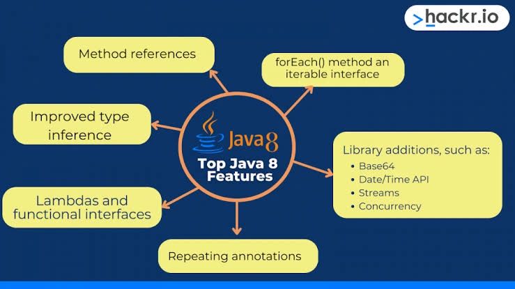 Vignesh Senthilkumar on LinkedIn: java8 features are important when a ... Vignesh Senthilkumar on LinkedIn: java8 features are important when a ...