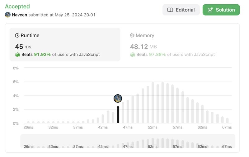 Naveen Kumar Naganaboina on LinkedIn: #weekend #coding Naveen Kumar Naganaboina on LinkedIn: #weekend #coding