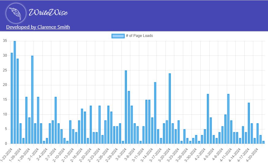 Clarence Smith on LinkedIn: #ruby #javascript #chartjs #firestore # ... Clarence Smith on LinkedIn: #ruby #javascript #chartjs #firestore # ...