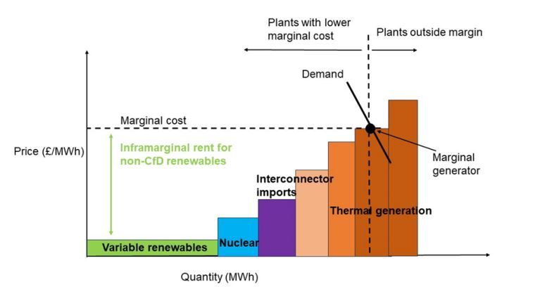 Dhanushka Tennakoon on LinkedIn: #ppa #cppa #renewables #rema Dhanushka Tennakoon on LinkedIn: #ppa #cppa #renewables #rema