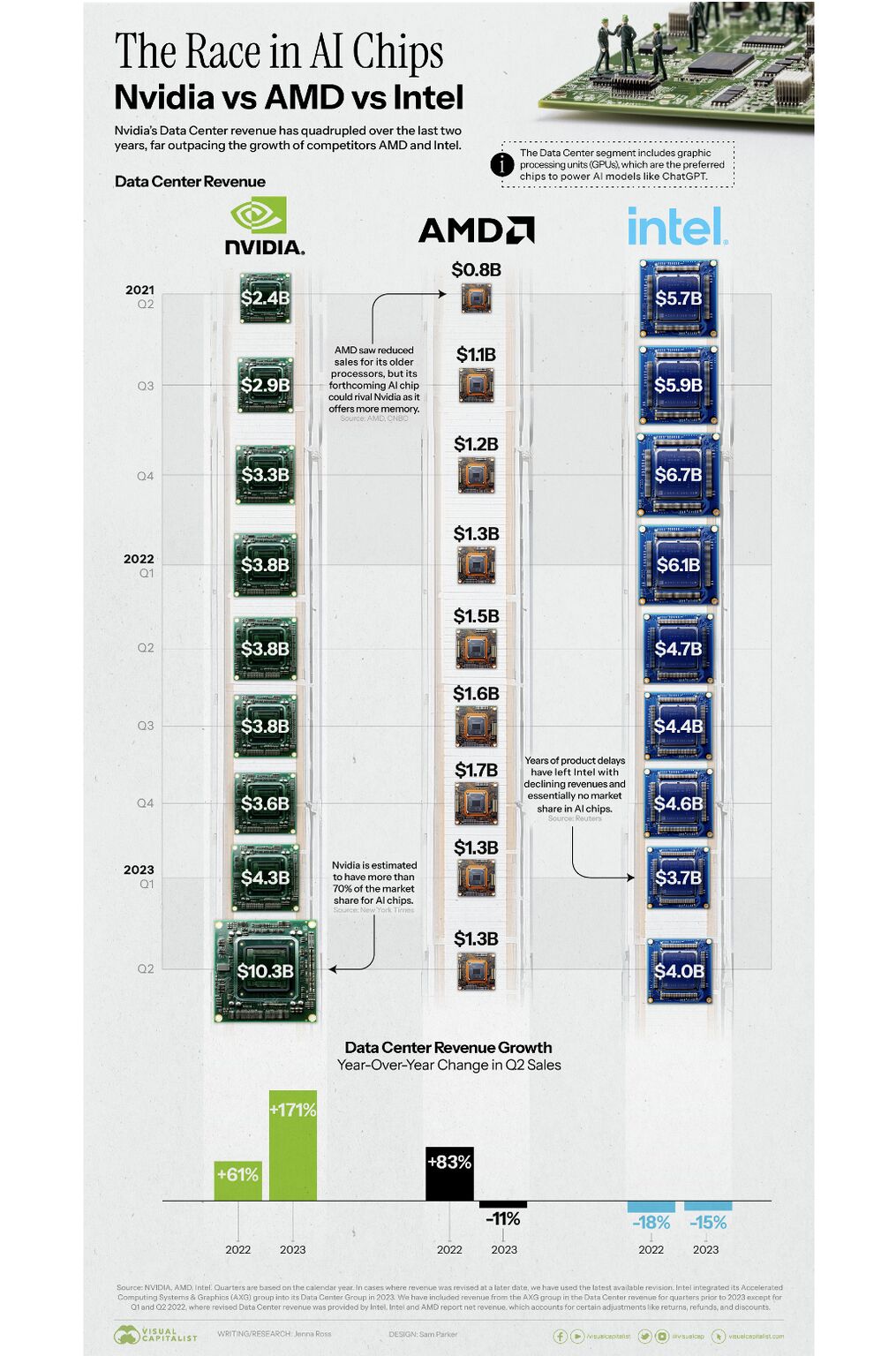 Marco Mezger on LinkedIn: #ai #chip #nvidia #semiconductorindustry # ... Marco Mezger on LinkedIn: #ai #chip #nvidia #semiconductorindustry # ...