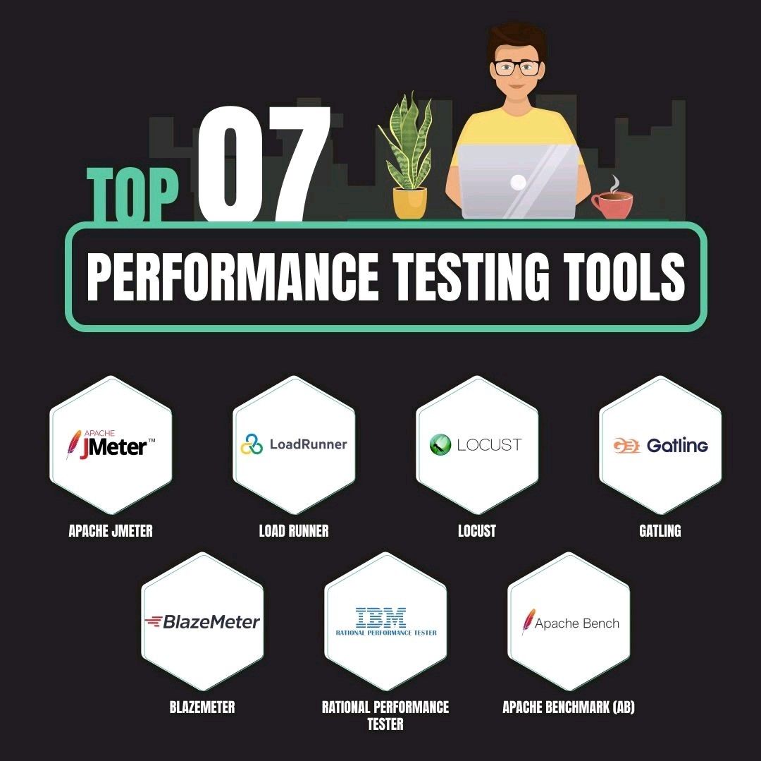 Guy Danevich π§βπ» on LinkedIn: #qaengineer #testing #performancetesting ... Guy Danevich π§βπ» on LinkedIn: #qaengineer #testing #performancetesting ...