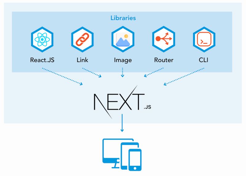 Everest U. on LinkedIn: Few Next.Js Laws I learnt from Dillion Megida ... Everest U. on LinkedIn: Few Next.Js Laws I learnt from Dillion Megida ...