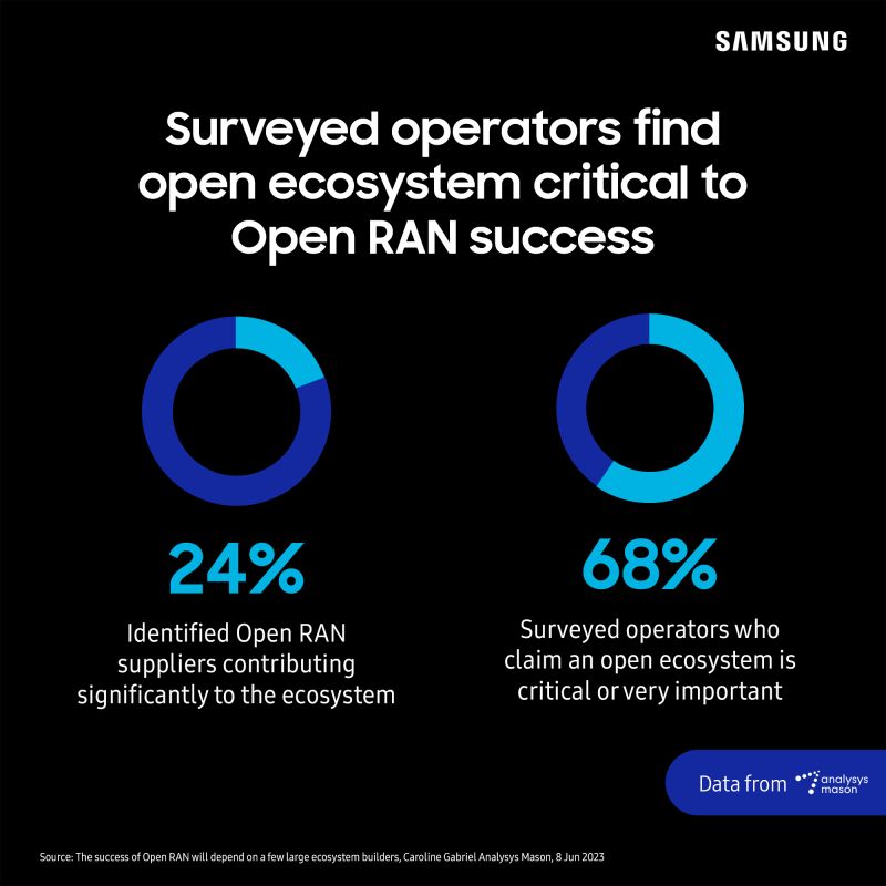 Samsung Networks on LinkedIn: #openran #mnos Samsung Networks on LinkedIn: #openran #mnos