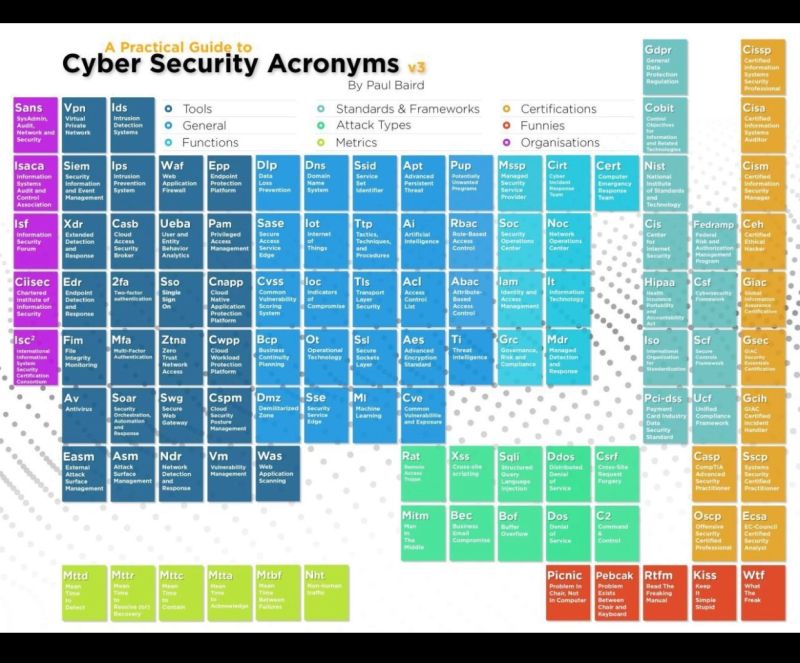 Hussein AISSAOUI on LinkedIn: π¦π¦π¦π¦π¦π¦π¦π¦π¦π¦π¦π¦ Cyber Securityβ¦ Hussein AISSAOUI on LinkedIn: π¦π¦π¦π¦π¦π¦π¦π¦π¦π¦π¦π¦ Cyber Securityβ¦