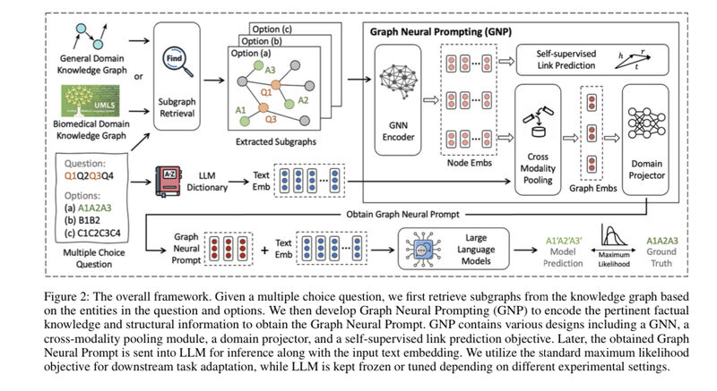 Veysel Kocaman, PhD on LinkedIn: Graph Neural Prompting (GNP), a novel ... Veysel Kocaman, PhD on LinkedIn: Graph Neural Prompting (GNP), a novel ...