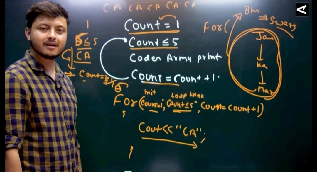 Dharmendra Kumar on LinkedIn: #180daysofcode #dsa #cpp Dharmendra Kumar on LinkedIn: #180daysofcode #dsa #cpp