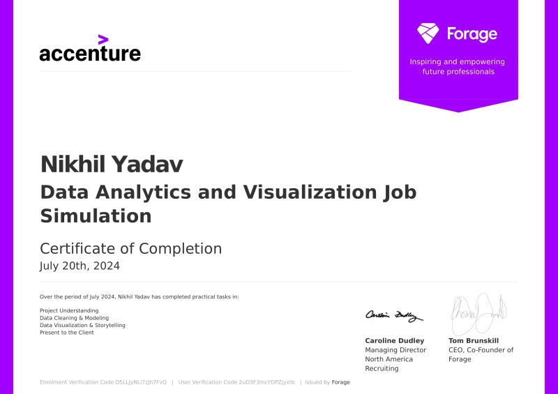 Nikhil Yadav on LinkedIn: Hey connections! I am excited to share that I ... Nikhil Yadav on LinkedIn: Hey connections! I am excited to share that I ...