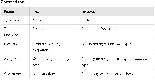 Ameer Hamza on LinkedIn: #typescript #anyvariabletype # ... Ameer Hamza on LinkedIn: #typescript #anyvariabletype # ...