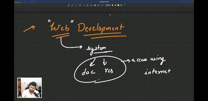 Ritesh Rawat on LinkedIn: #lovebabbar #codehelp #webdevelopment #learning Ritesh Rawat on LinkedIn: #lovebabbar #codehelp #webdevelopment #learning