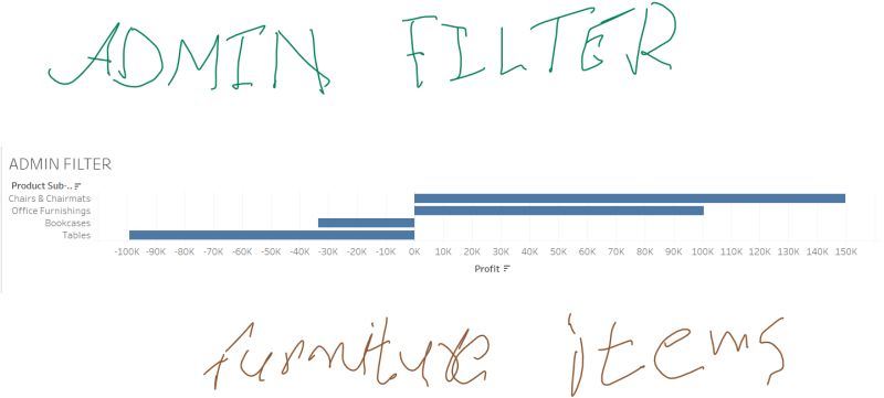 Rashmi Mishra on LinkedIn: #tableau #datafiltering #efficiency # ... Rashmi Mishra on LinkedIn: #tableau #datafiltering #efficiency # ...