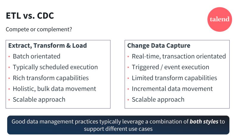 Matt Hepworth on LinkedIn: #dataintegration #value #etl #cdc # ... Matt Hepworth on LinkedIn: #dataintegration #value #etl #cdc # ...