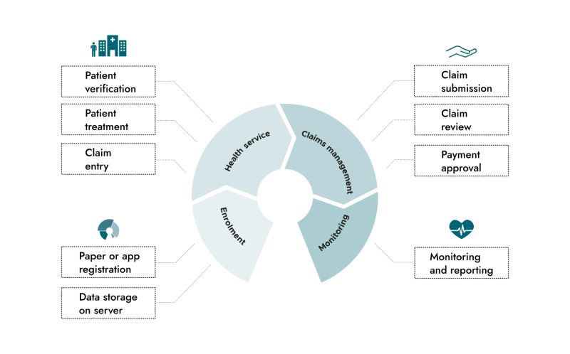 Bluesquare on LinkedIn: #openimis #openimis #openimis #openimis # ... Bluesquare on LinkedIn: #openimis #openimis #openimis #openimis # ...