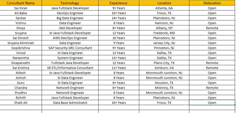 Nikhitha B on LinkedIn: #java #etl #sql #dba #network #powerbi #qa # ... Nikhitha B on LinkedIn: #java #etl #sql #dba #network #powerbi #qa # ...