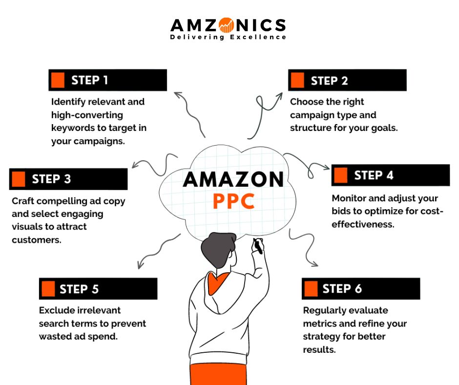 Maimoona I. on LinkedIn: #ppc #amzonics Maimoona I. on LinkedIn: #ppc #amzonics