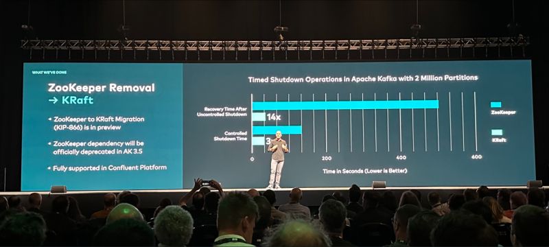 Erik Schmiegelow on LinkedIn: #kafka #kafkasummit Erik Schmiegelow on LinkedIn: #kafka #kafkasummit