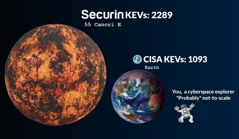 Securin Inc. on LinkedIn: #cisa #astronomy #offensivesecurity # ... Securin Inc. on LinkedIn: #cisa #astronomy #offensivesecurity # ...