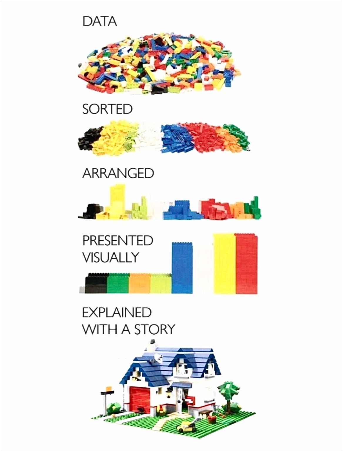 Borhan Zadeh on LinkedIn: I've always loved this visual. Simple ... Borhan Zadeh on LinkedIn: I've always loved this visual. Simple ...