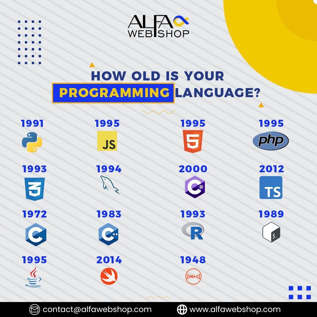 Alfa Web Shop on LinkedIn: #programminghistory #codelove #techlife # ... Alfa Web Shop on LinkedIn: #programminghistory #codelove #techlife # ...