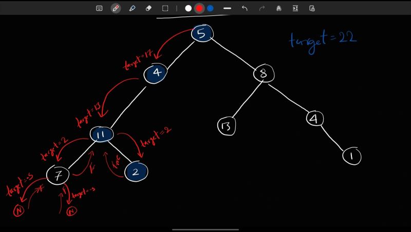 Karan Kumar on LinkedIn: #day #dsa #leetcode #logic #coding #software Karan Kumar on LinkedIn: #day #dsa #leetcode #logic #coding #software