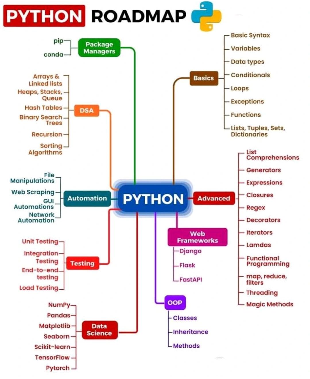 Shamas ulhaq on LinkedIn: #pythonprogramming #python #pythondeveloper Shamas ulhaq on LinkedIn: #pythonprogramming #python #pythondeveloper