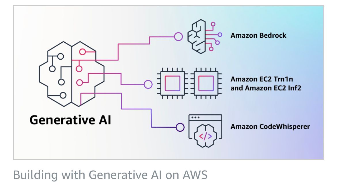 Marc Beierschoder on LinkedIn: #aws #genai #generativeai #readyai #deloitte Marc Beierschoder on LinkedIn: #aws #genai #generativeai #readyai #deloitte