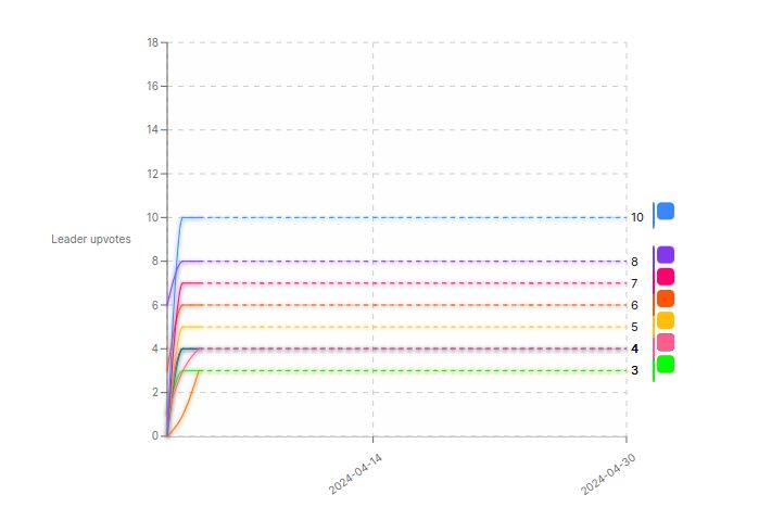 Said AITMBAREK on LinkedIn: new month, new launches, first moves💥 ... Said AITMBAREK on LinkedIn: new month, new launches, first moves💥 ...