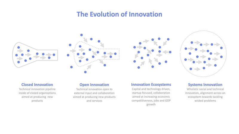 Systems Innovation on LinkedIn: #innovation #systemschange # ... Systems Innovation on LinkedIn: #innovation #systemschange # ...