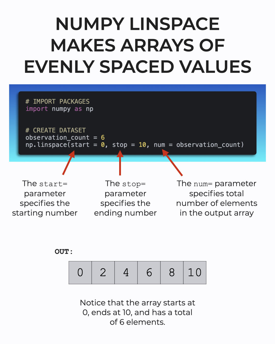 Joshua Ebner on LinkedIn: #datascience #dataanalytics #python #dataanalysis Joshua Ebner on LinkedIn: #datascience #dataanalytics #python #dataanalysis