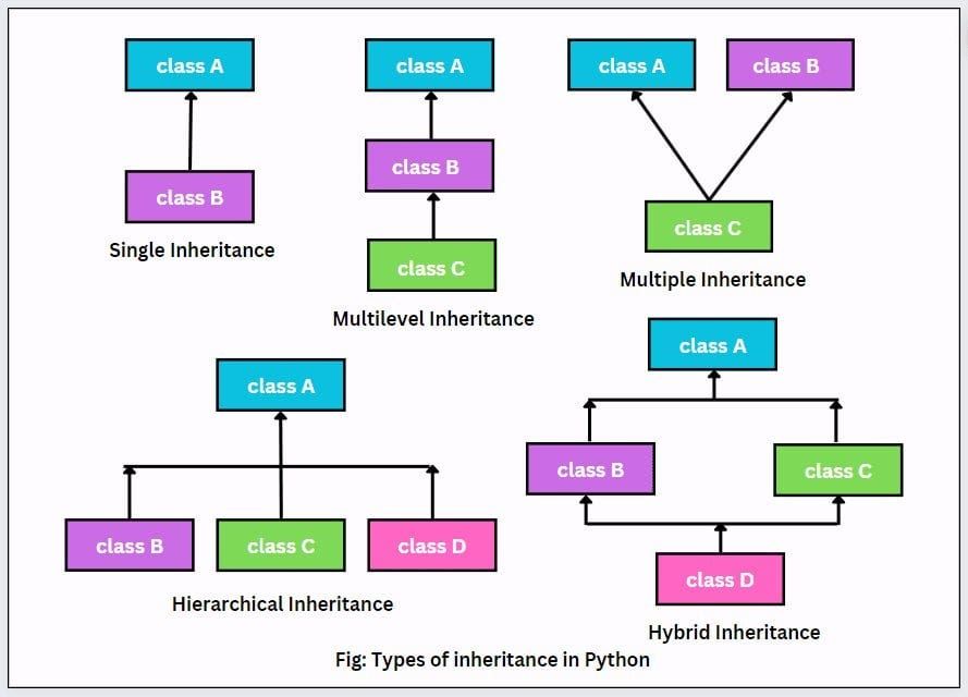 Ashish Sharma on LinkedIn: #pythonlearning #dailyupdate #python # ... Ashish Sharma on LinkedIn: #pythonlearning #dailyupdate #python # ...