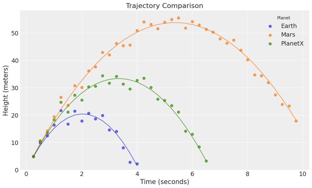 Tyler Burch on LinkedIn: #statistics #datascience #bayesian #modeling Tyler Burch on LinkedIn: #statistics #datascience #bayesian #modeling