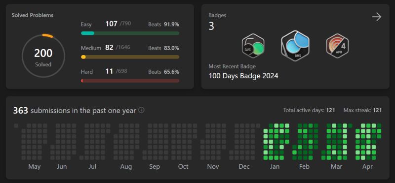 Ganesh Koparde on LinkedIn: #leetcode #consistency #codingjourney Ganesh Koparde on LinkedIn: #leetcode #consistency #codingjourney