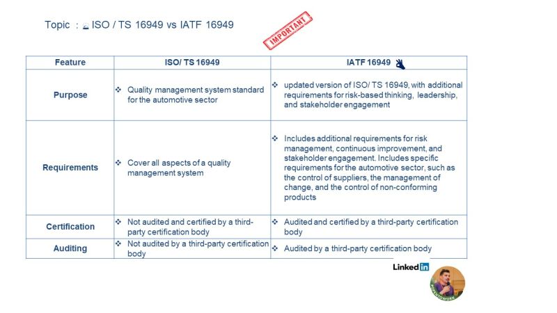 KARIM JAOUHARY on LinkedIn: Topic 🛎 : ISO / TS 16949 🆚 IATF 16949 ⏳ ... KARIM JAOUHARY on LinkedIn: Topic 🛎 : ISO / TS 16949 🆚 IATF 16949 ⏳ ...