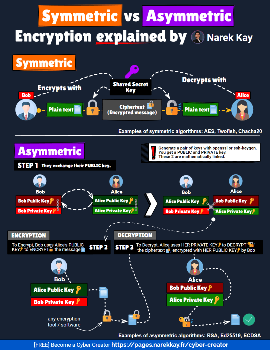 Narek Kay on LinkedIn: #asymmetric #symmetric Narek Kay on LinkedIn: #asymmetric #symmetric