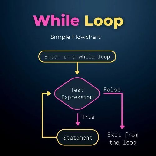 Aliyan Ansari on LinkedIn: #js #javascript #coding #javascript Aliyan Ansari on LinkedIn: #js #javascript #coding #javascript