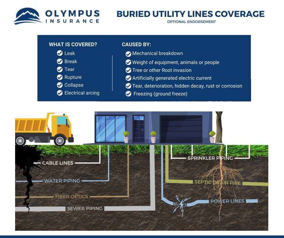 Olympus Insurance Company on LinkedIn: Buried Utility Lines (BUL ... Olympus Insurance Company on LinkedIn: Buried Utility Lines (BUL ...