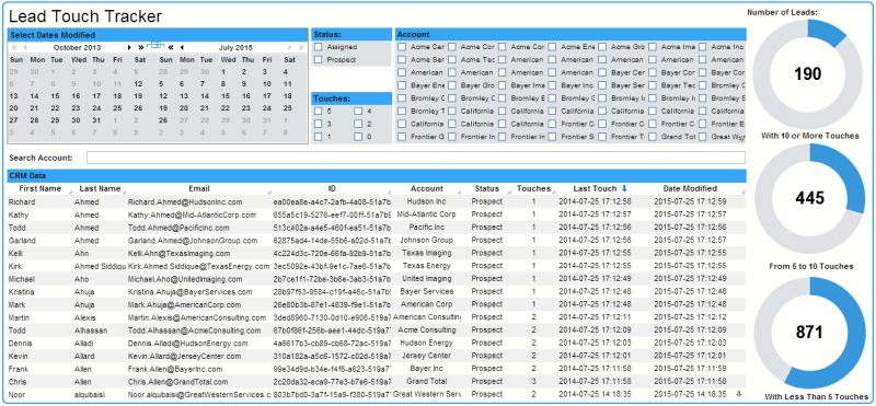 InetSoft on LinkedIn: Corporate Dashboard Software| InetSoft InetSoft on LinkedIn: Corporate Dashboard Software| InetSoft