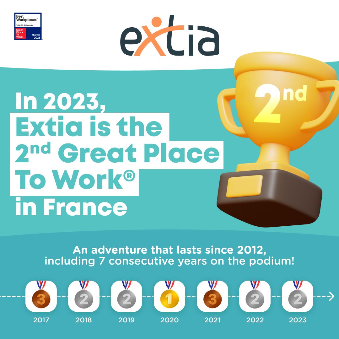 Marouane El Bousmaqui on LinkedIn: #bestworkplaces23 #7podiums Marouane El Bousmaqui on LinkedIn: #bestworkplaces23 #7podiums