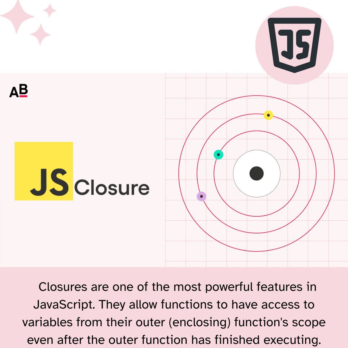 Said Masoud Ashrafi on LinkedIn: #javascriptchallenge # ... Said Masoud Ashrafi on LinkedIn: #javascriptchallenge # ...